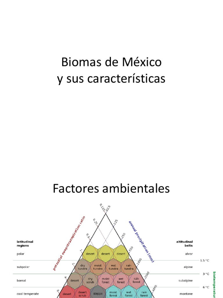 Biomas de México | PDF
