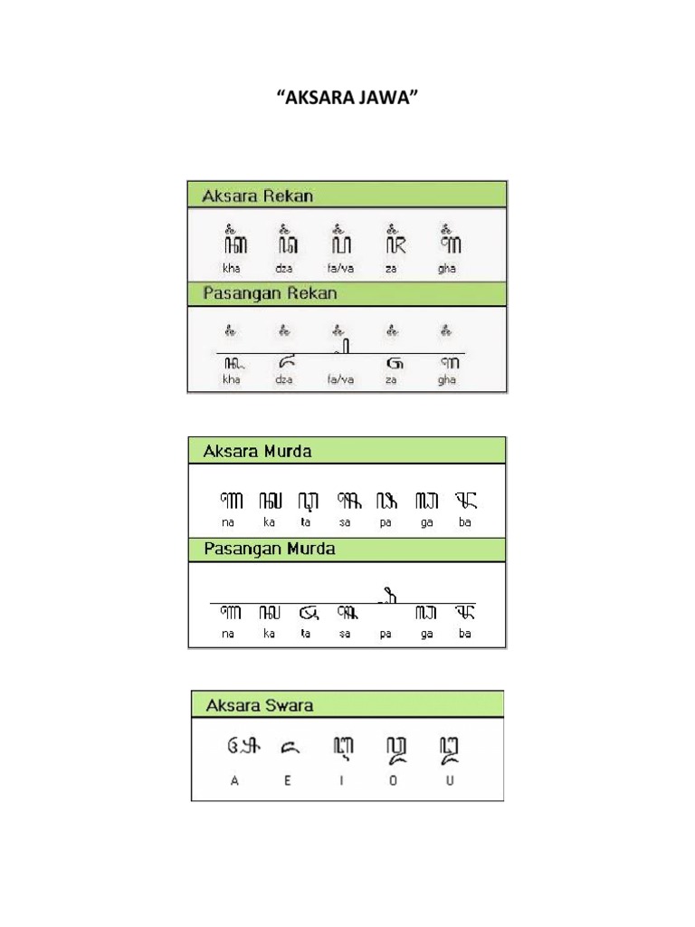 Aksara Jawa | PDF
