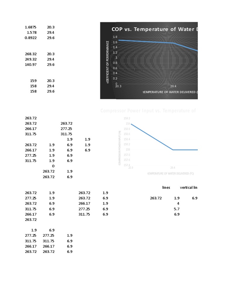 COP vs Temperature of Water Delivered | PDF | Enthalpy | Gas Technologies