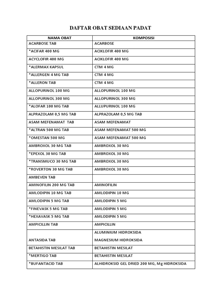 Daftar Obat Sediaan Tablet New | PDF | Magnesium | Senyawa Kimia