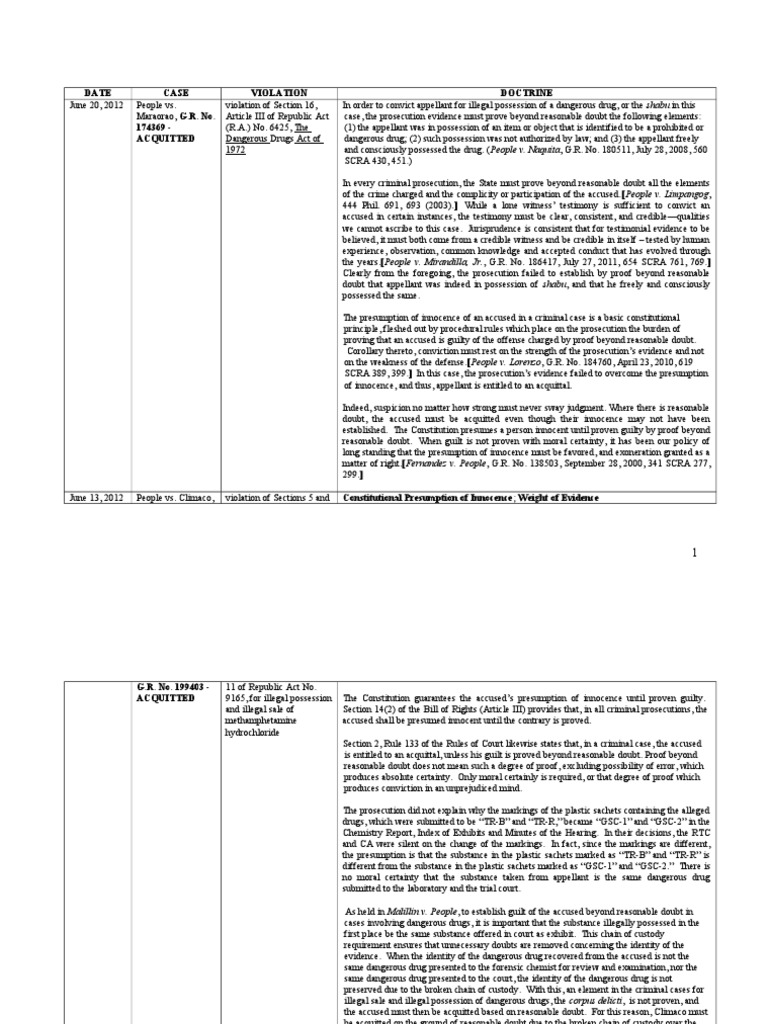 2011 2013 Drugs Cases Matrix | PDF | Presumption Of Innocence ...