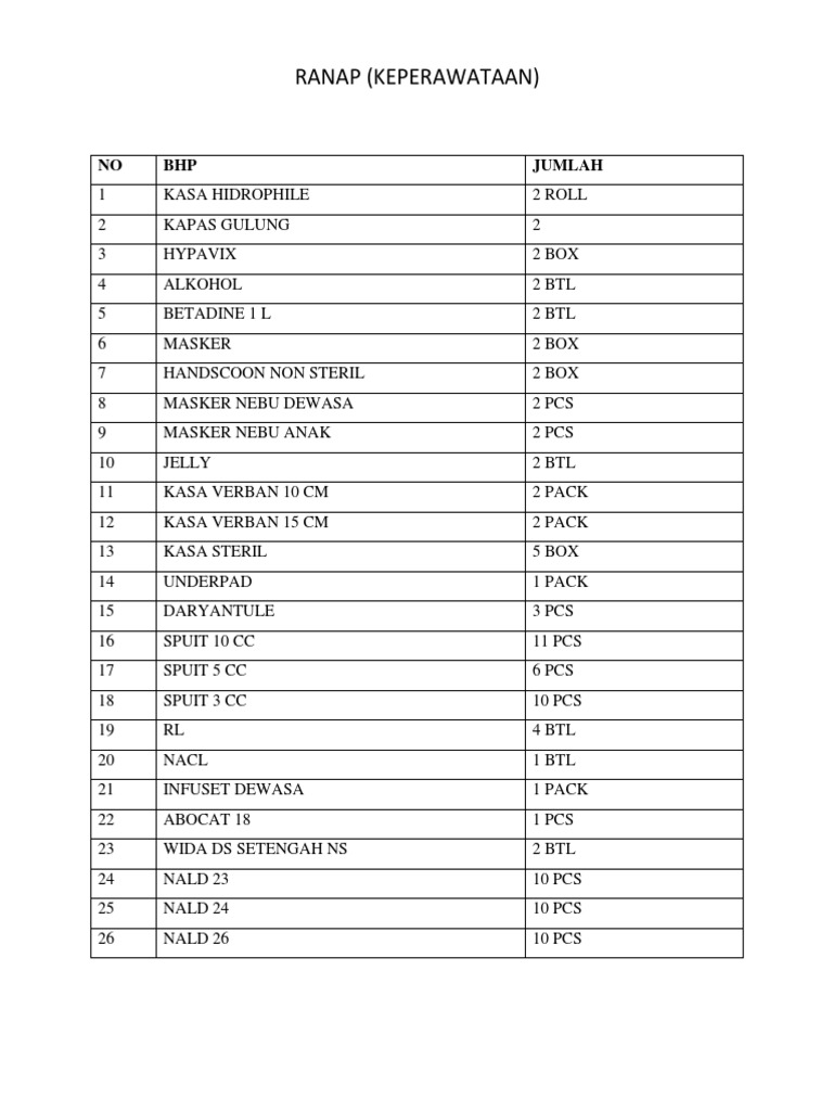 Daftar Obat dan Alat Medis Sagestam | PDF