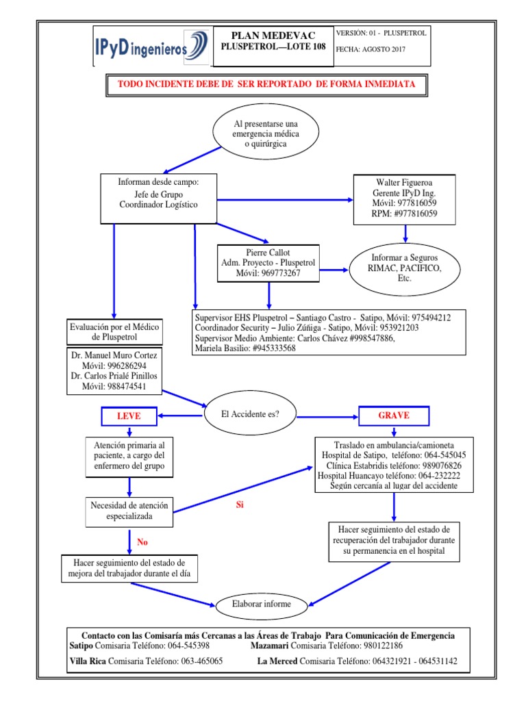 PLAN MEDEVAC Geológia de Campo | PDF | Medicina CLINICA | Especialidades Medicas