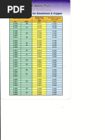 Chemical Testing Procedure | PDF | Titration | Chemistry