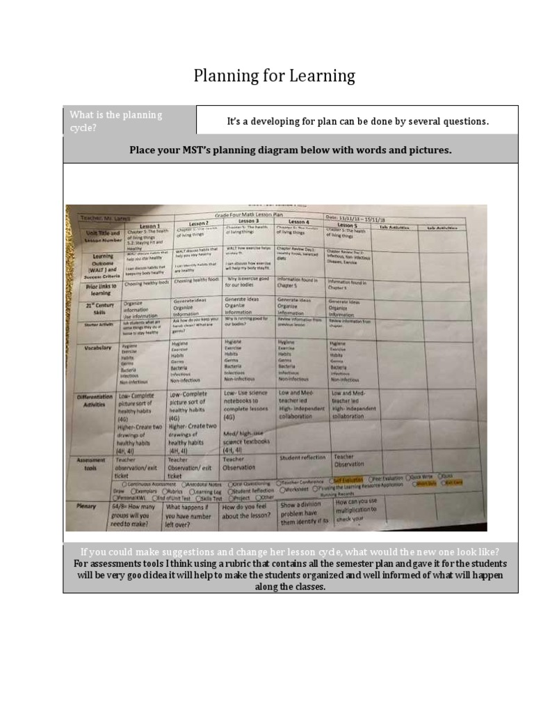 Planning For Learning: What Is The Planning Cycle? | PDF