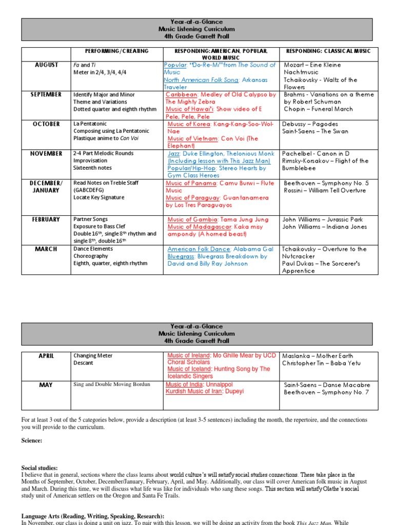 Fa and Ti: Year-at-a-Glance Music Listening Curriculum 4th Grade ...