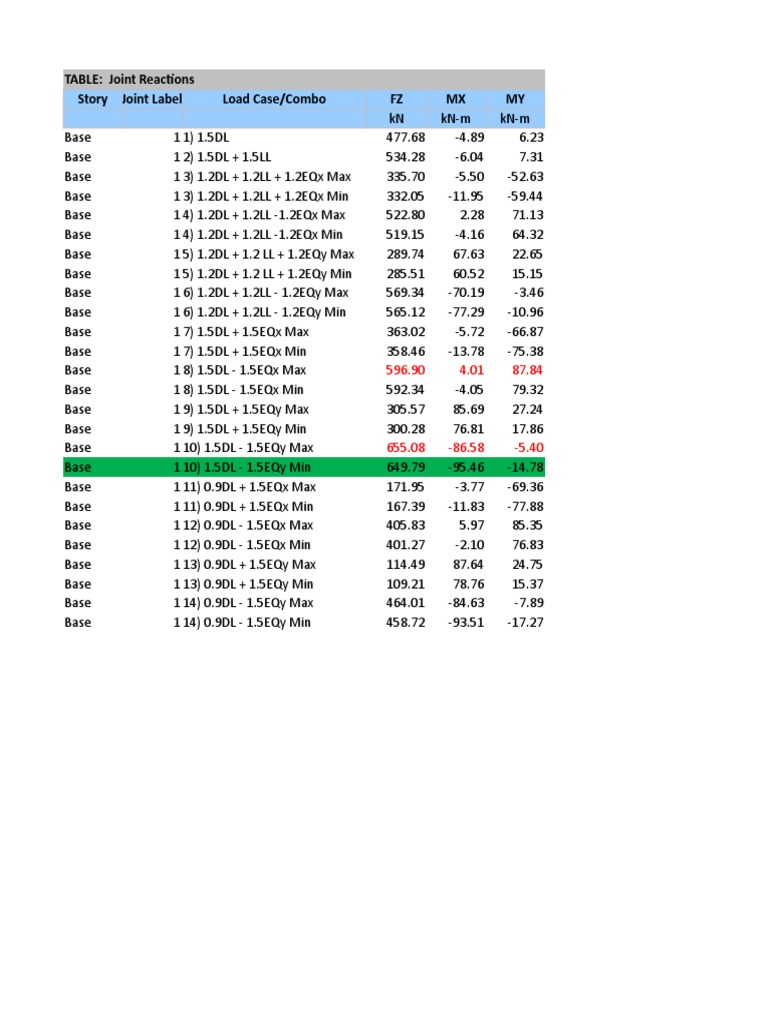Isolated Footing Design F2 | PDF | Shear Stress | Stress (Mechanics)