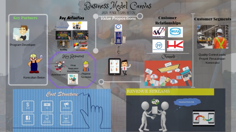 Business Model Canvas for Concrete Testing | PDF