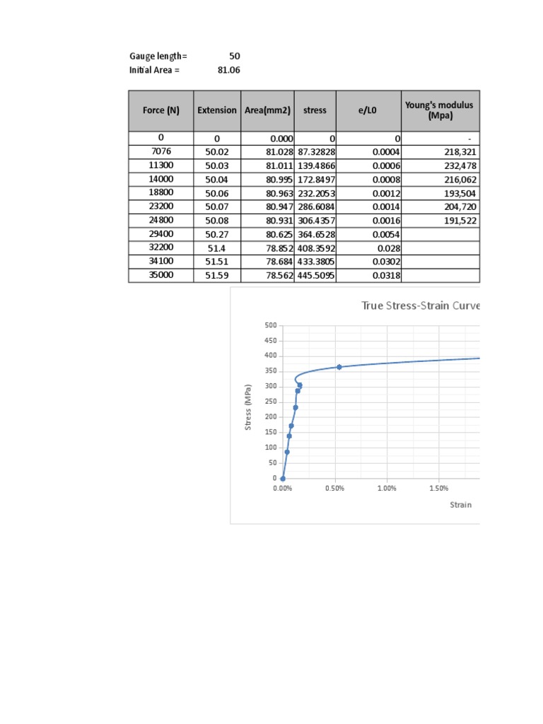 St52.3 Stress-Strain Analysis | PDF | Elasticity (Physics) | Young's Modulus