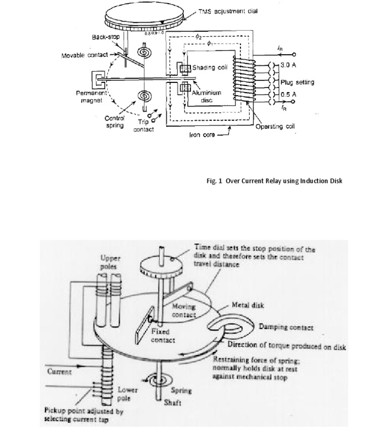 Fig. 1 Over Current Relay Using Induction Disk | PDF