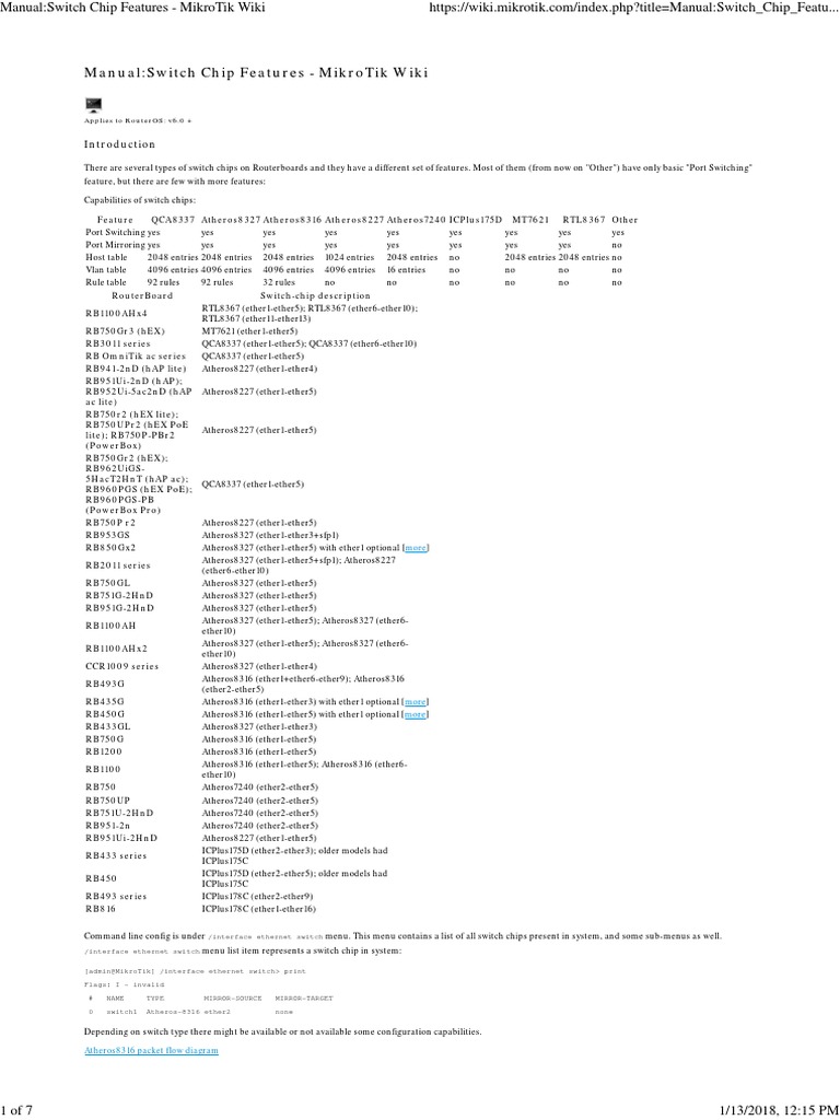Mikrotik Switch Chip Pdf Network Switch Internet Protocols
