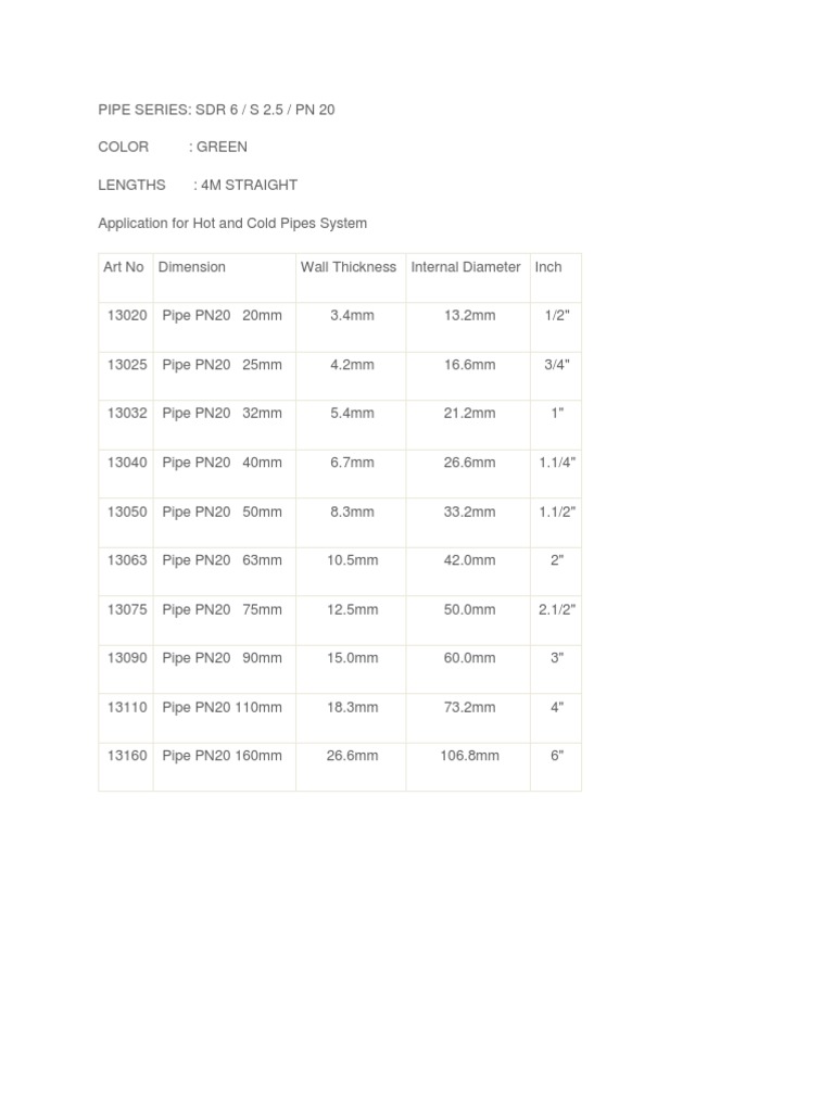 PPR Pipe Sizes | PDF