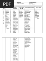 IVF Color Coding | PDF