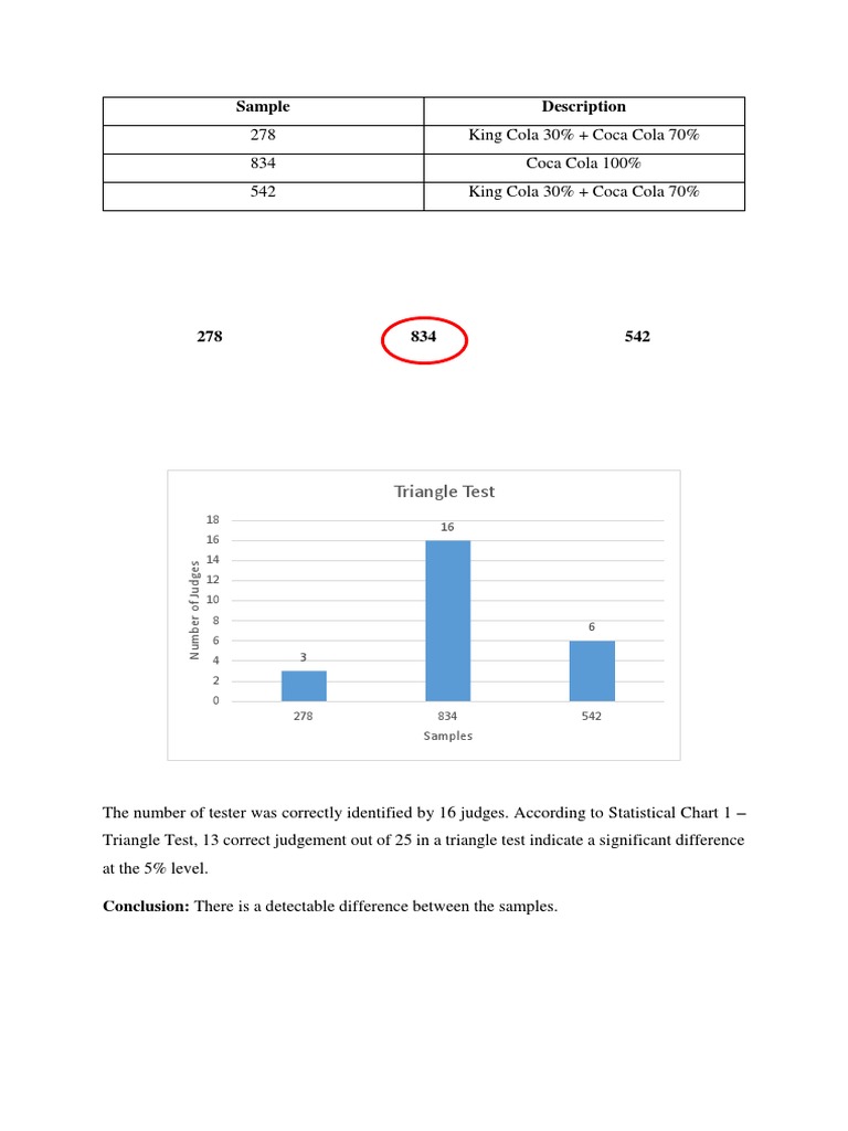Sample Description: Triangle Test | PDF | Data Collection | Tests