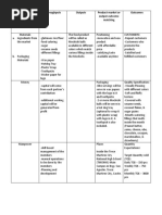 Grade 12 Applied Economics Curriculum Guide | PDF | Supply And Demand ...
