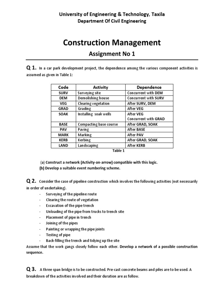 Construction Management: Assignment No 1 | PDF | Road | Deep Foundation