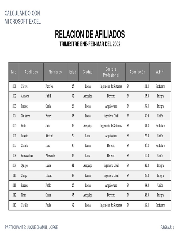 Ejercicio U5 Tablas Dinamicas | PDF