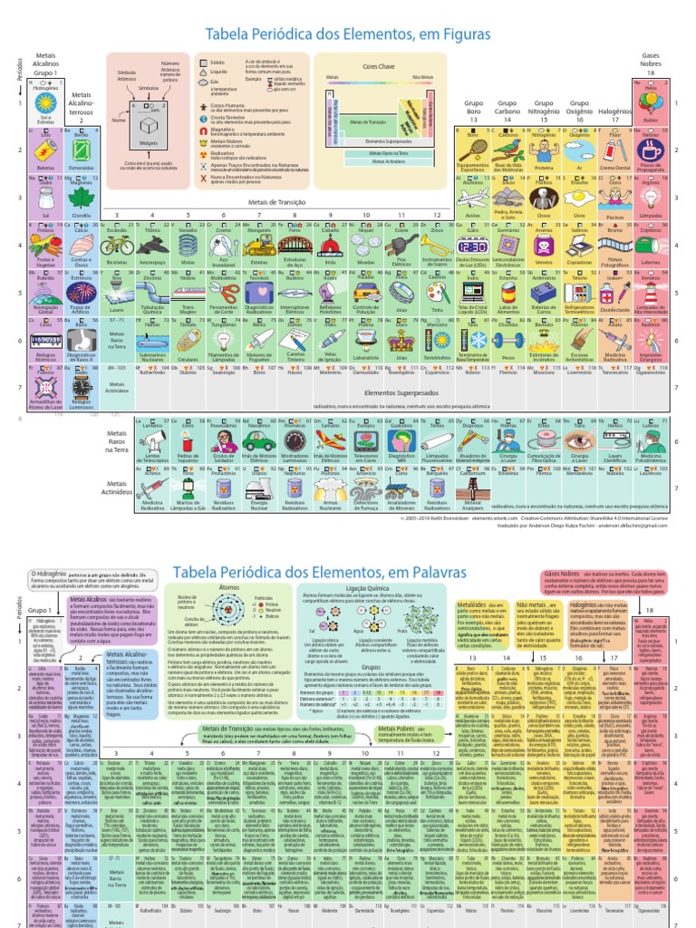 tabela periodica interativa | Ligação Química | Hidrogênio