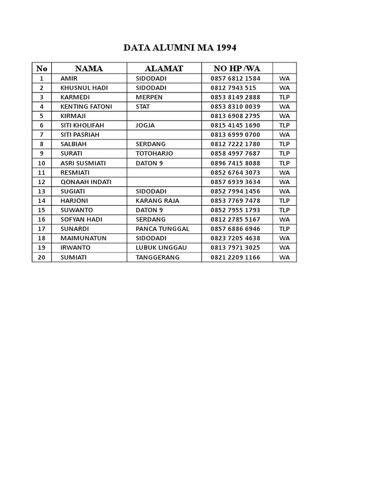 Data Alumni Ma 1994: No Nama Alamat No HP /wa | PDF