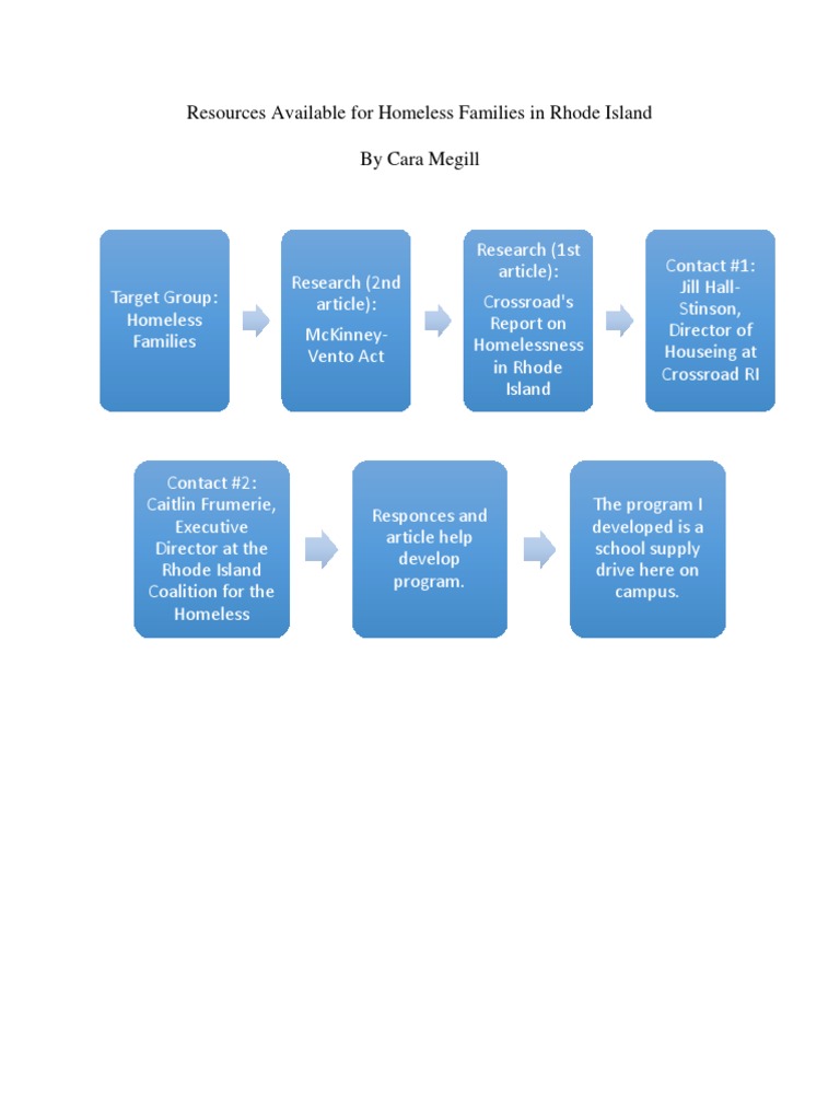 Social Change Project Handout - HDF 414 | PDF