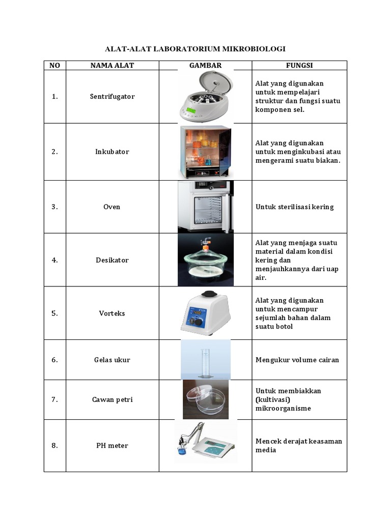 Alat-Alat Mikrobiologi | PDF
