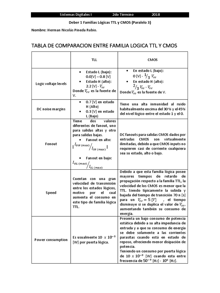 Pineda - Rubio - Deber - Digitales - Tabla de Comparacion Entre Familia ...