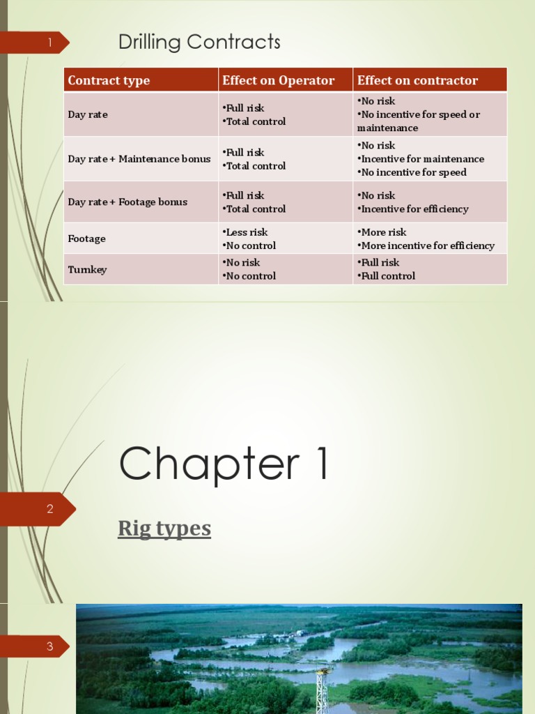 Drilling Contracts: Contract Type Effect On Operator Effect On ...