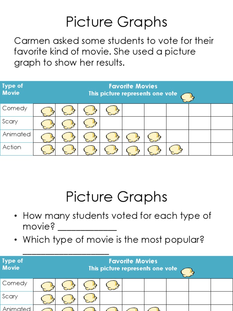 Analyzing Picture Graphs of Movie Votes | PDF
