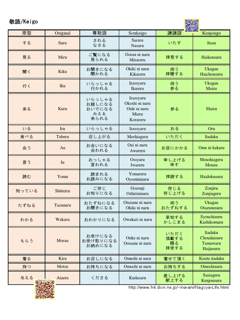 Keigo | PDF