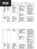 Askep - Resiko Syok | PDF