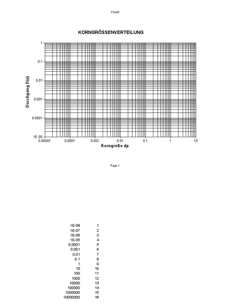Logarithmische Skala | PDF