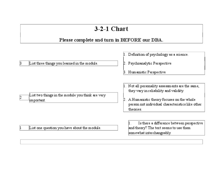 Module 1 3 2 1 Chart | PDF | Career & Growth | Self-Improvement