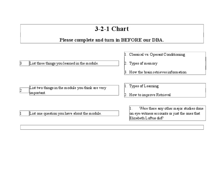 Module 3 3 2 1 Chart | PDF