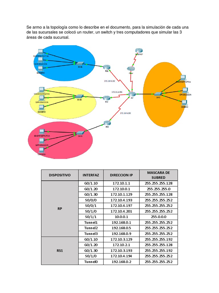 Packet Trace Acl | PDF | Enrutador (Computación) | Protocolos de capa de red