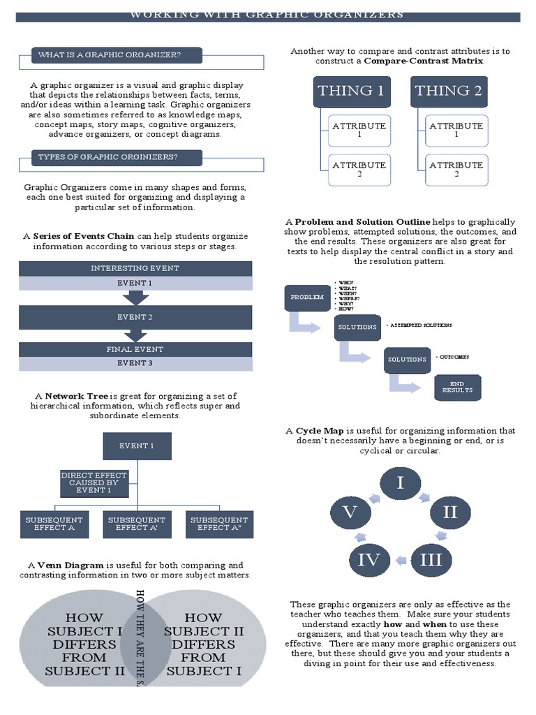 Understanding Graphic Organizers | PDF | Hierarchy | Information
