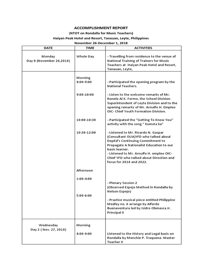 ACCOMPLISHMENT REPORT in Rondalla | PDF | Teaching | Behavior Modification