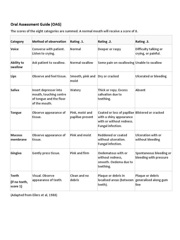 Oral Assessment Guide (OAG) : Category Method of Observation Rating .1 ...