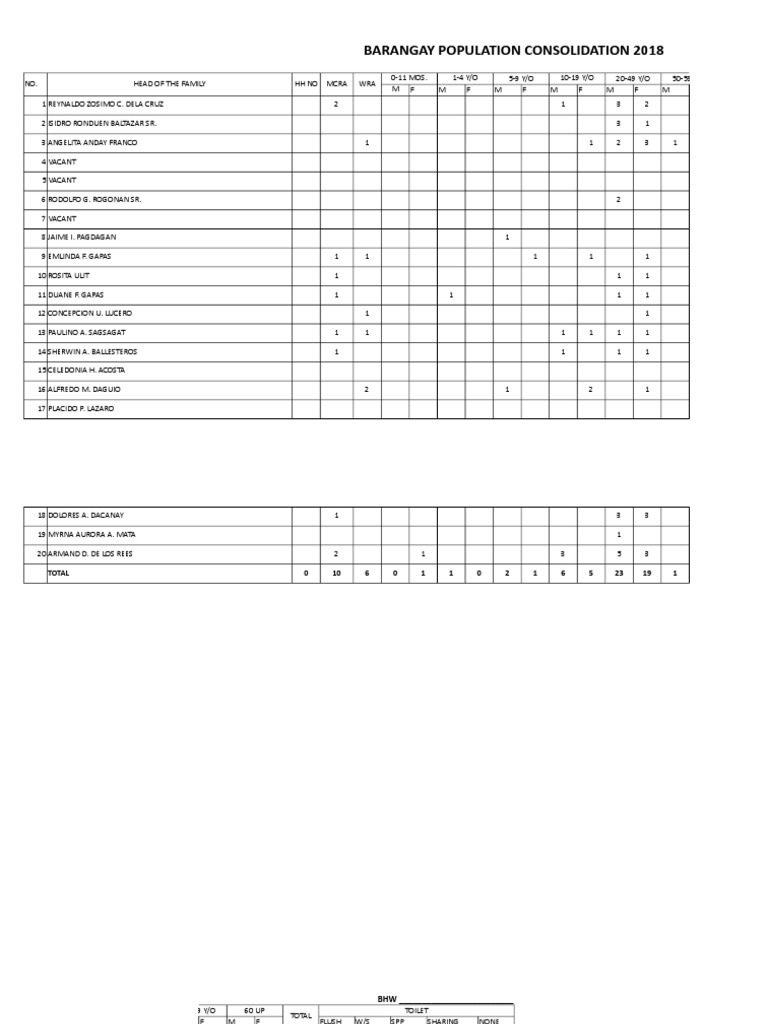 Barangay Population Data 2018 | PDF | Toilet | Water Treatment