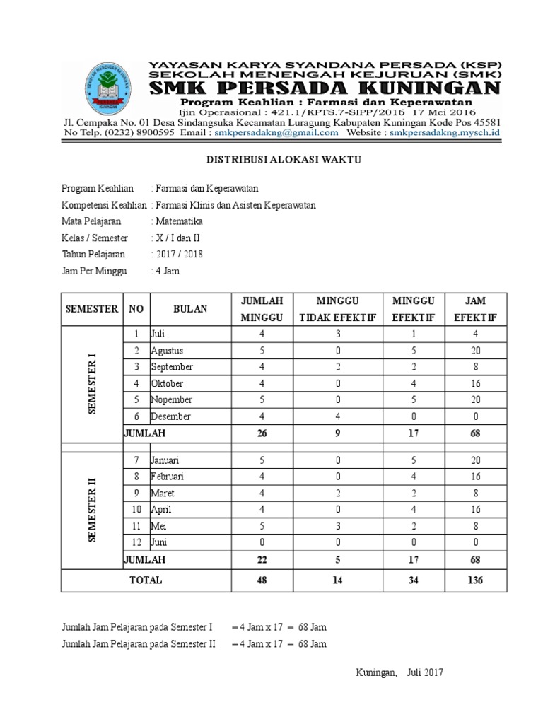 Distribusi Alokasi Waktu | PDF