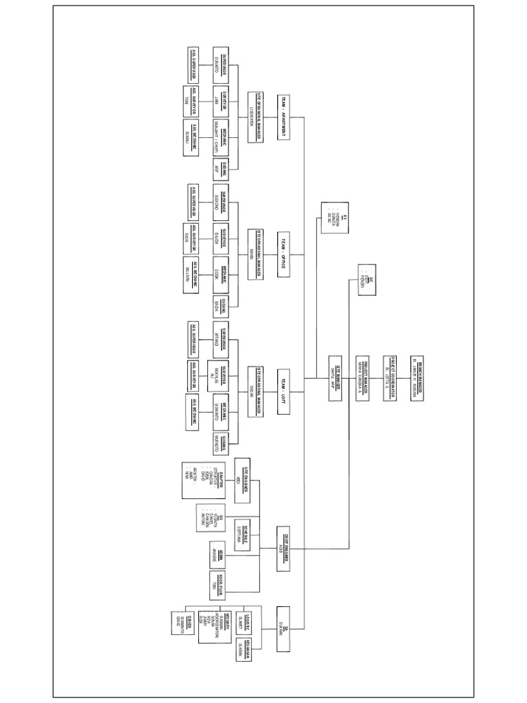 Struktur Organisasi Nrc-Cs | PDF