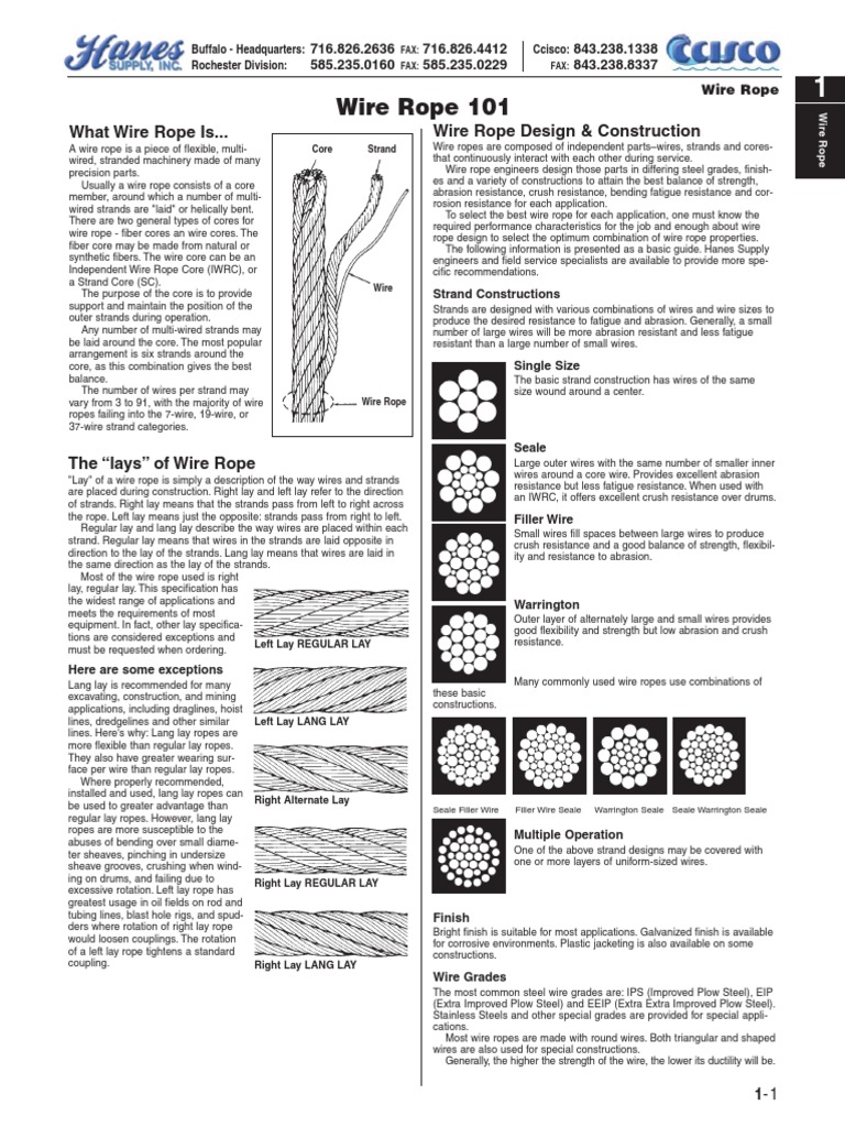 Wire Rope 101: What Wire Rope Is... Wire Rope Design & Construction ...