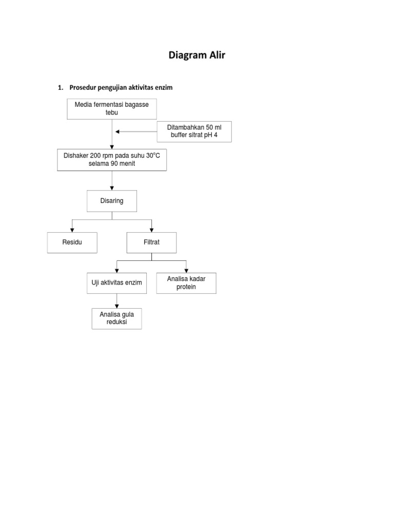 Uji Aktivitas Enzim | PDF