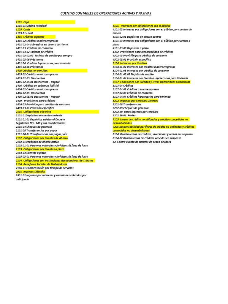 3 - Cuentas Operaciónes Activas y Pasivas | PDF | Interés | Crédito