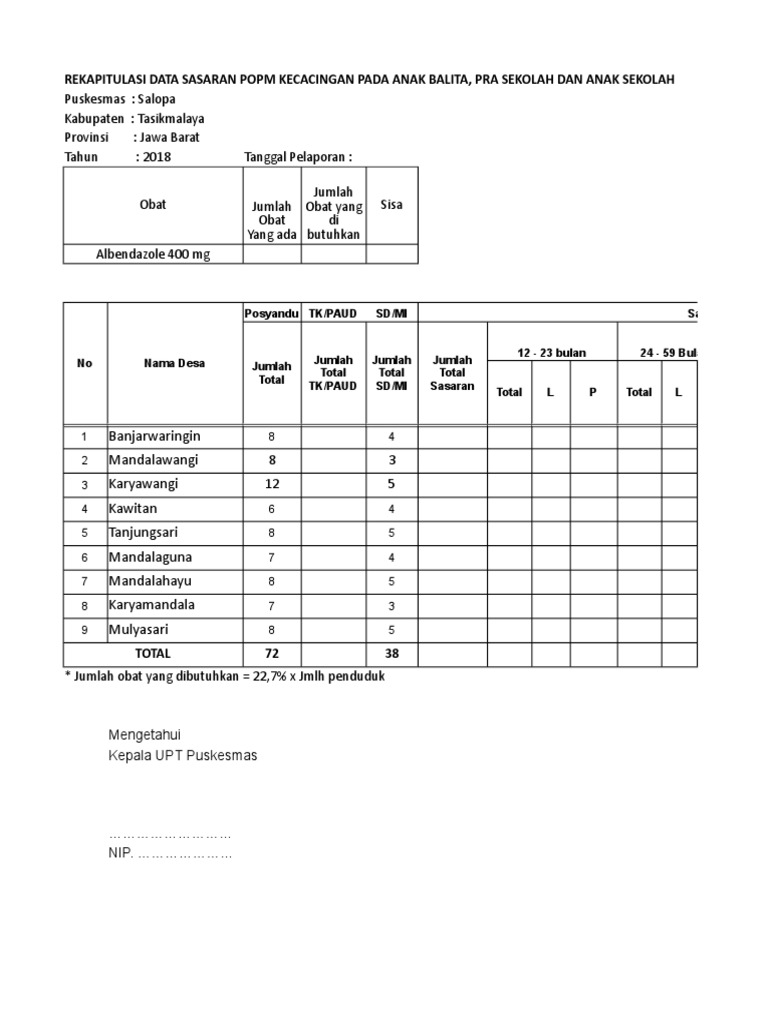 Format Pendataan Dan Laporan Kecacingan 2018 | PDF