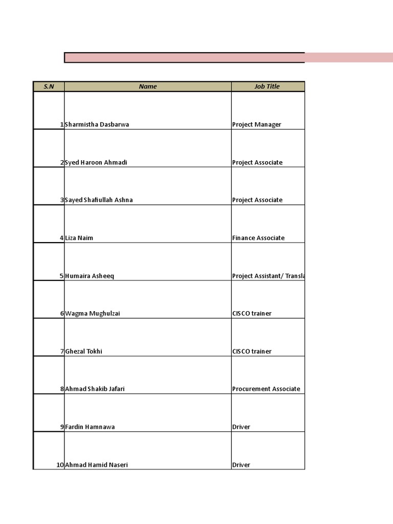 Gender Equality Project - Regional Staff | PDF | Afghanistan