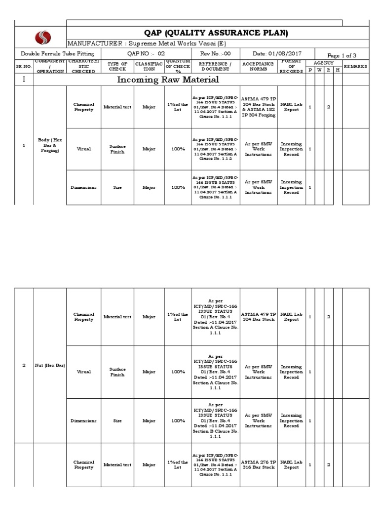 Fittings QAP ICF | PDF | Pipe (Fluid Conveyance) | Business Process