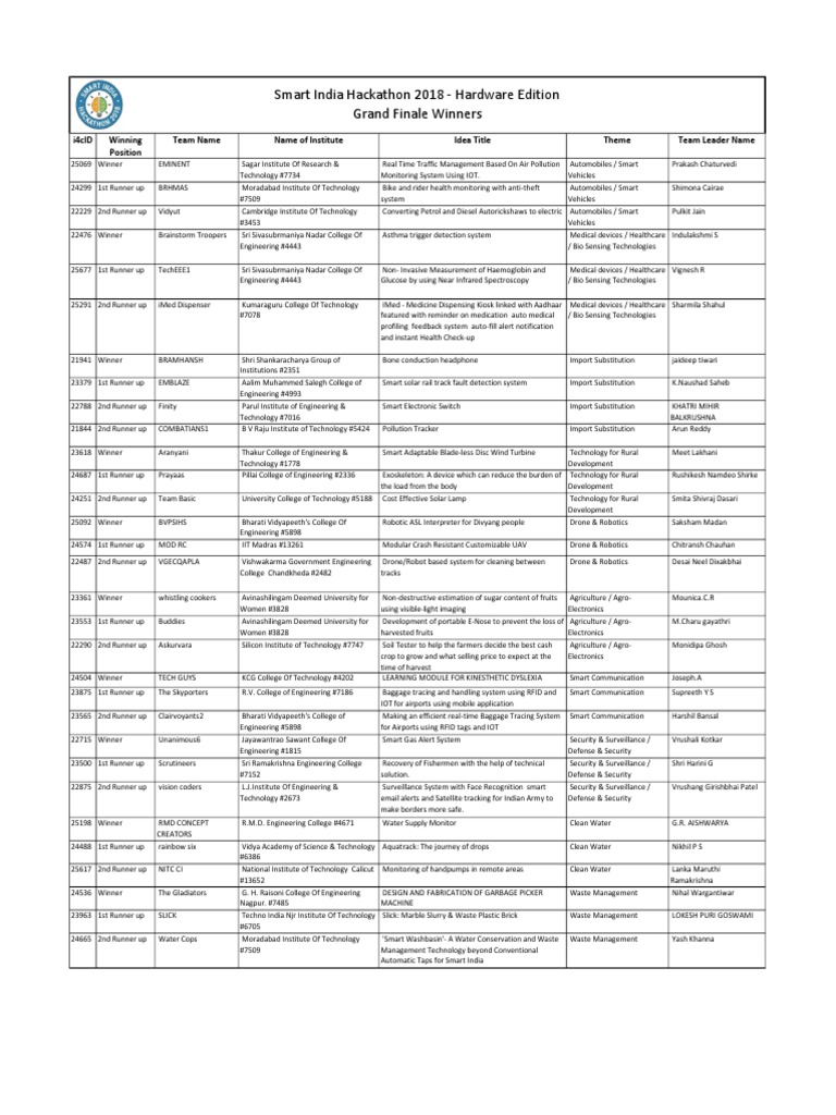 SIH 2018 Hardware Grand Finale Winners PDF | PDF | Computing And Information Technology | Nature