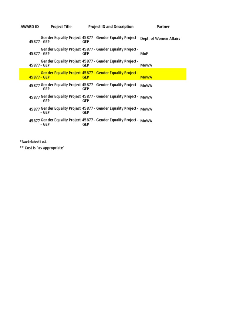 1revised LoA Tracking Table June 3 2012 | PDF