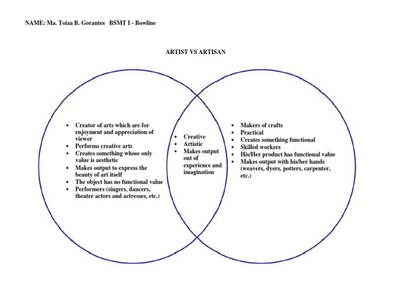 Venn Diagram Artist Vs Artisan | PDF | Art Media | Aesthetics