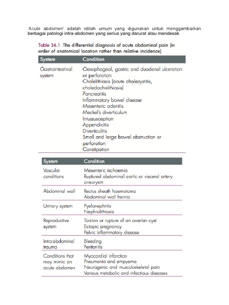 Acute Abdomen' | PDF
